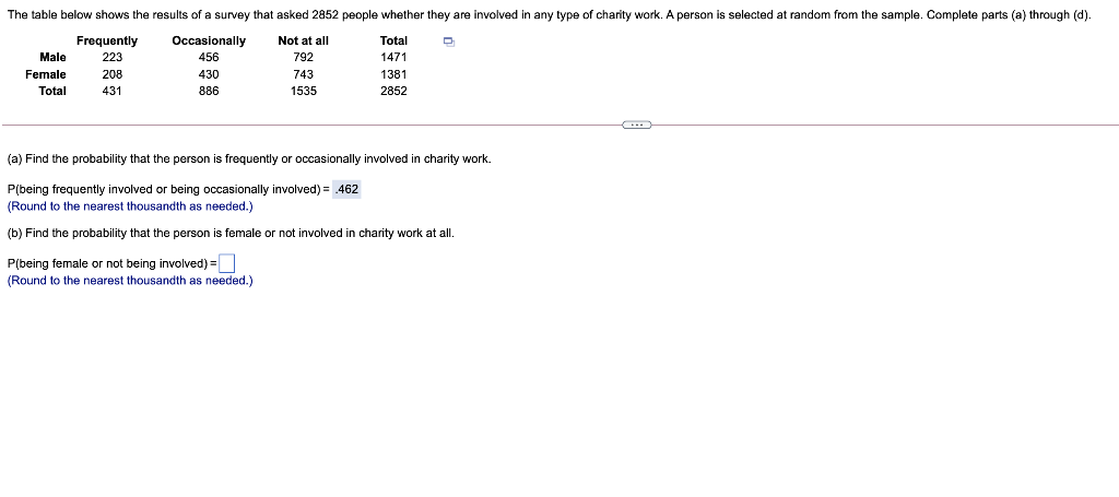 Solved The table below shows the results of a survey that | Chegg.com