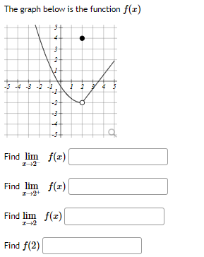 Solved The graph below is the function f(x) | Chegg.com