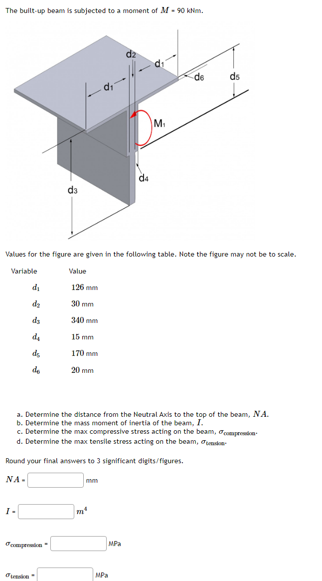 Solved The built-up beam is subjected to a moment of | Chegg.com