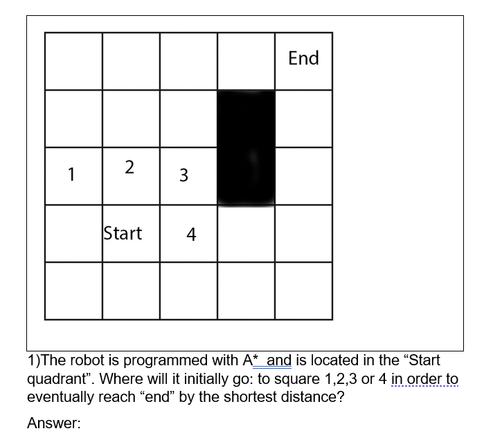 1)The robot is programmed with A∗ and is located in | Chegg.com