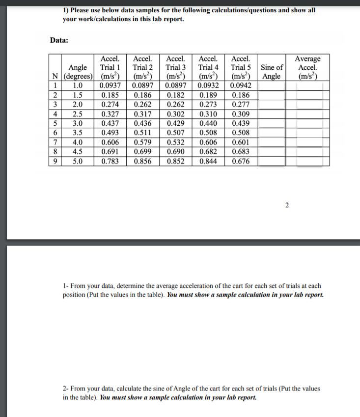 Solved 1) Please use below data samples for the following | Chegg.com