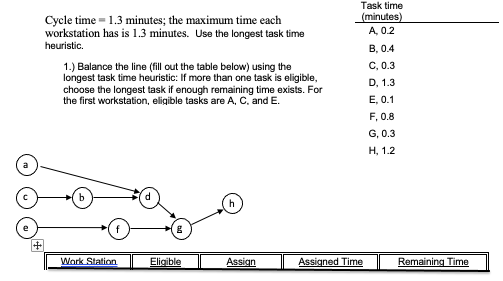 Solved 2.) What is utilization (efficiency)?3.) What is the | Chegg.com