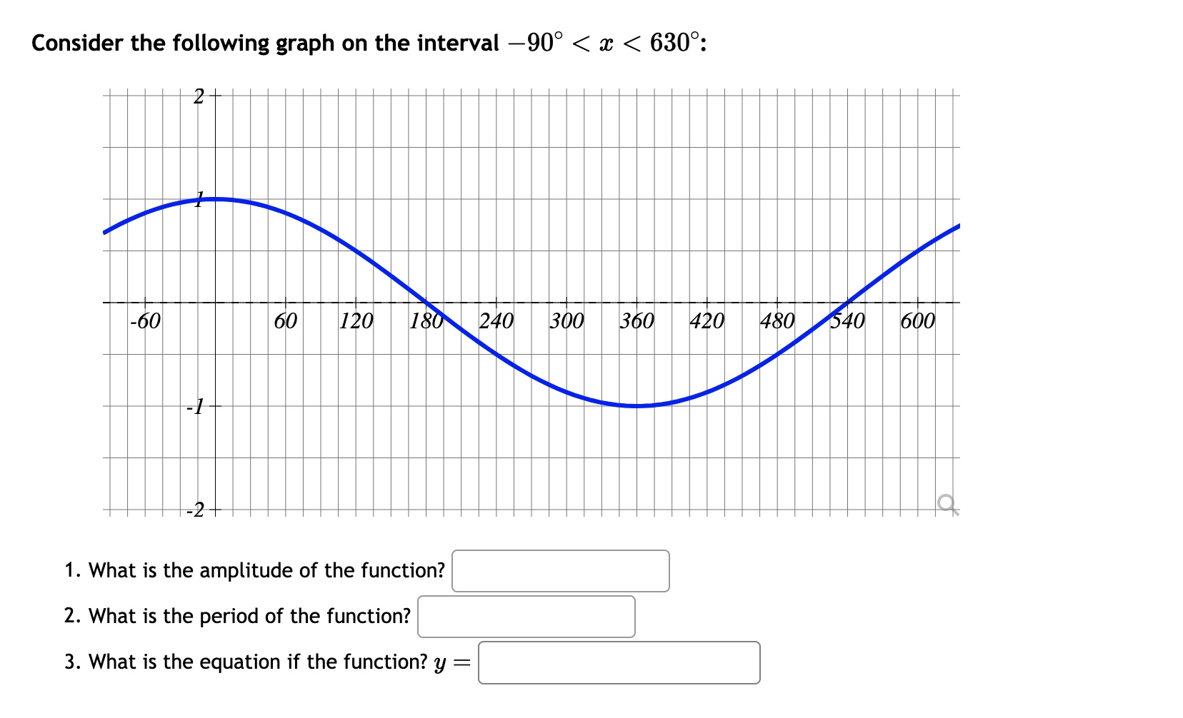 Solved Consider the following graph on the interval −90∘ | Chegg.com