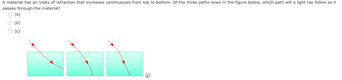 Solved A material has an index of refraction that increases | Chegg.com