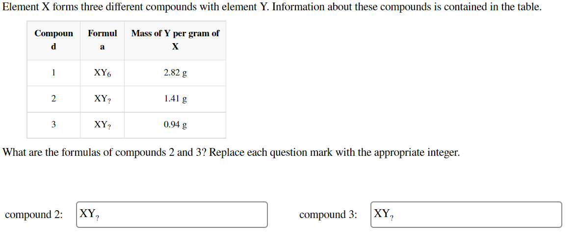 Solved Element X forms three different compounds with | Chegg.com