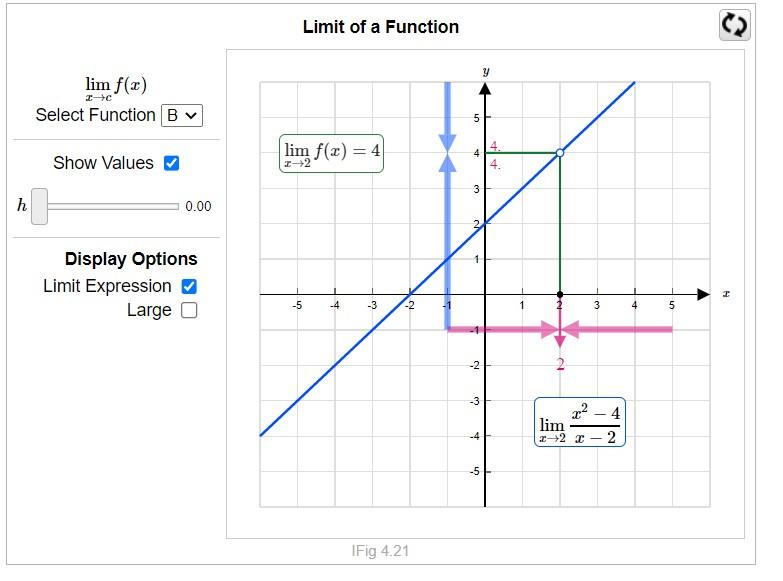 Limit of a FunctionSelect Function B and select the | Chegg.com