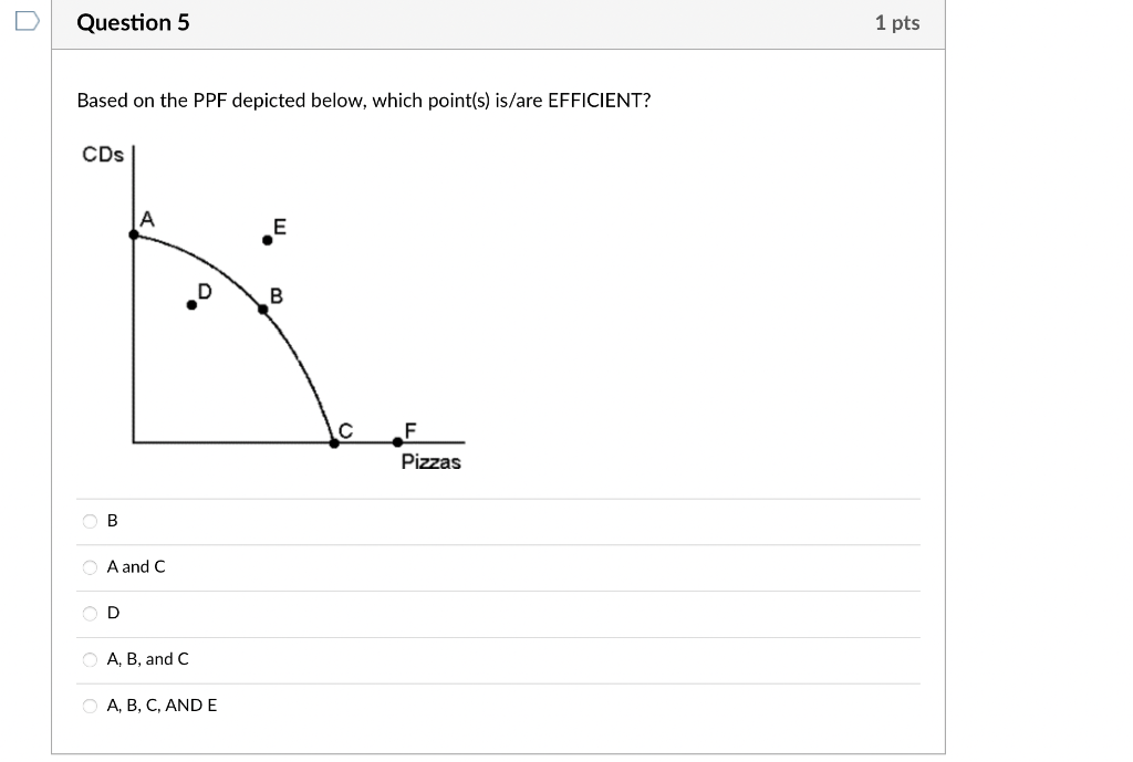 Solved Question 5 1 pts Based on the PPF depicted below, | Chegg.com