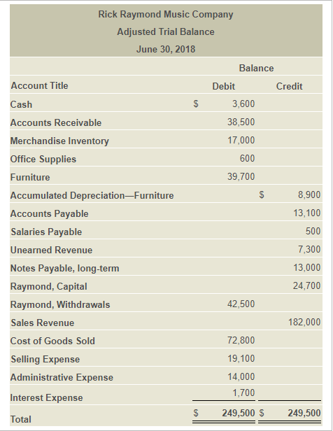 Multi Step Income Statement Periodic Inventory System