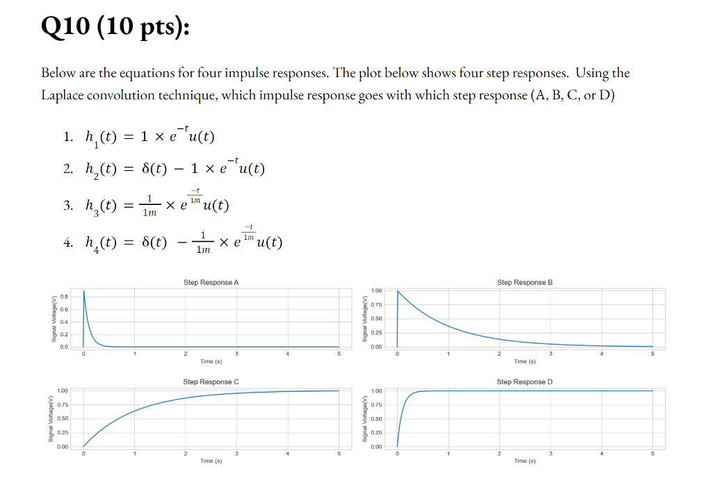 Solved Below are the equations for four impulse responses. | Chegg.com