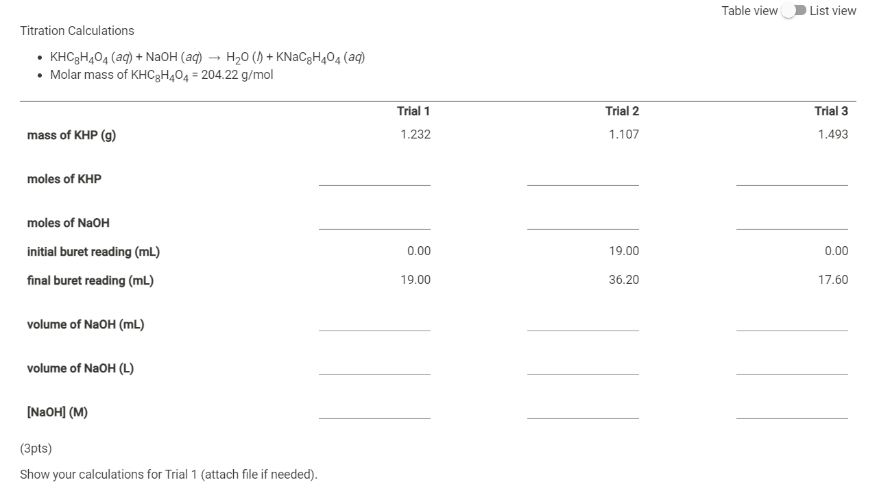 Solved 6 M NaOH short-stem funnel . buret Procedure Part A: | Chegg.com