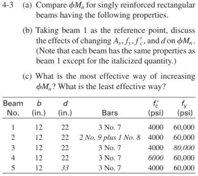 Solved 4-3 (a) Compare M, for singly reinforced rectangular | Chegg.com
