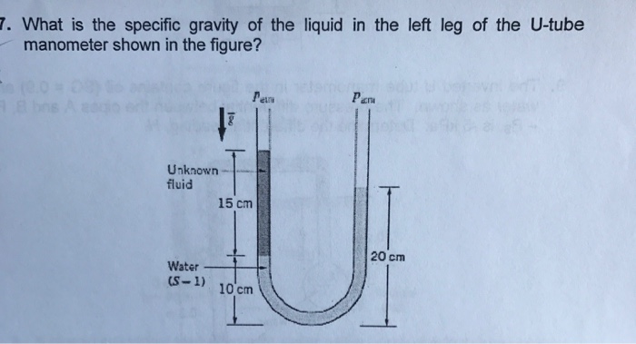 Solved What is the specific gravity of the liquid in the | Chegg.com