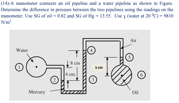 Solved (14)-A manometer connects an oil pipeline and a water | Chegg.com