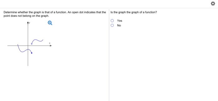 Solved Determine whether the graph is that of a function. An | Chegg.com