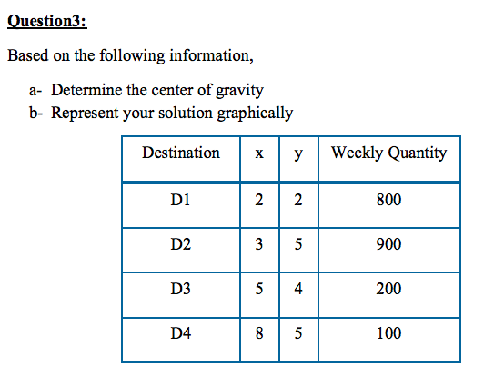 Solved Question3 Based On The Following Information A