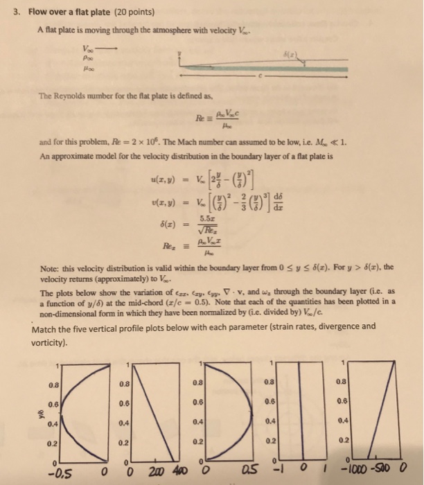 Solved 3. Flow over a flat plate (20 points) A flat plate is | Chegg.com