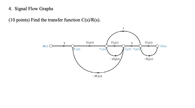 Solved 4. Signal Flow Graphs (10 points) Find the transfer | Chegg.com