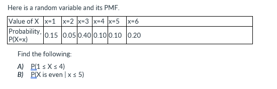 Solved Here is a random variable and its PMF.Find the | Chegg.com