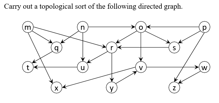 Solved Carry out a topological sort of the following | Chegg.com