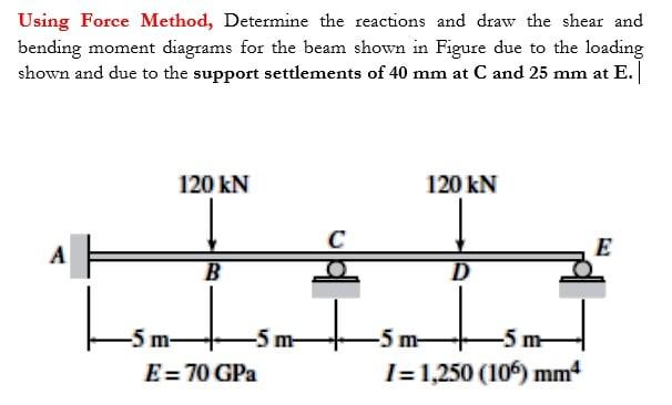 Solved Using Force Method, Determine the reactions and draw | Chegg.com