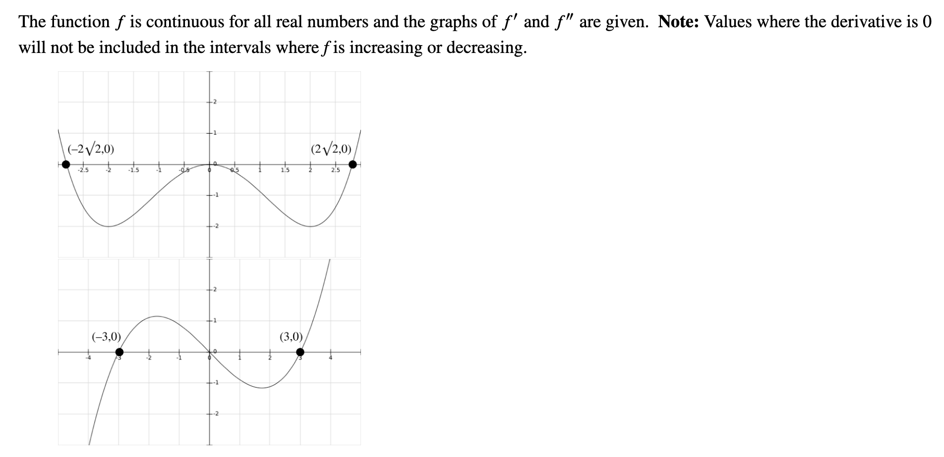Solved The function f is continuous for all real numbers and | Chegg.com