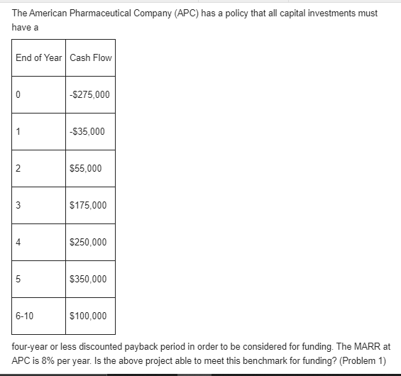 Solved The American Pharmaceutical Company (APC) has a | Chegg.com