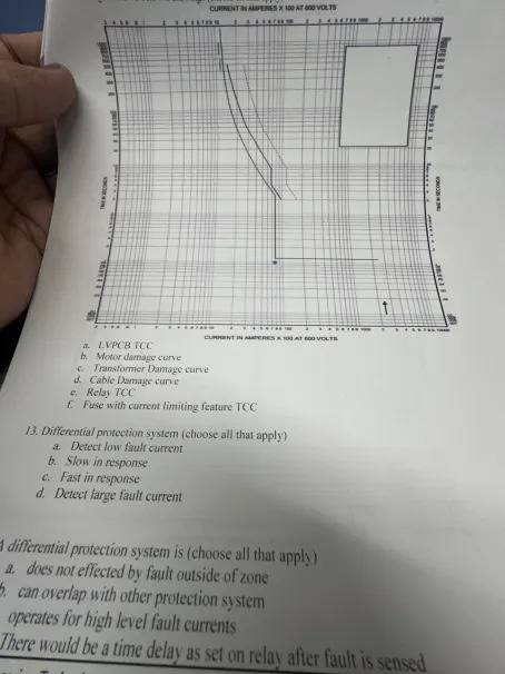 a. LVPCB TCC h. Motor damape curve c. Transformer | Chegg.com