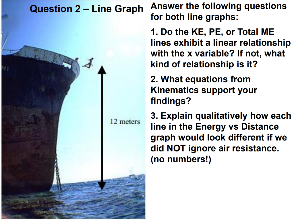 Solved VI Question 2 – Line Graph The Titanic is in the | Chegg.com