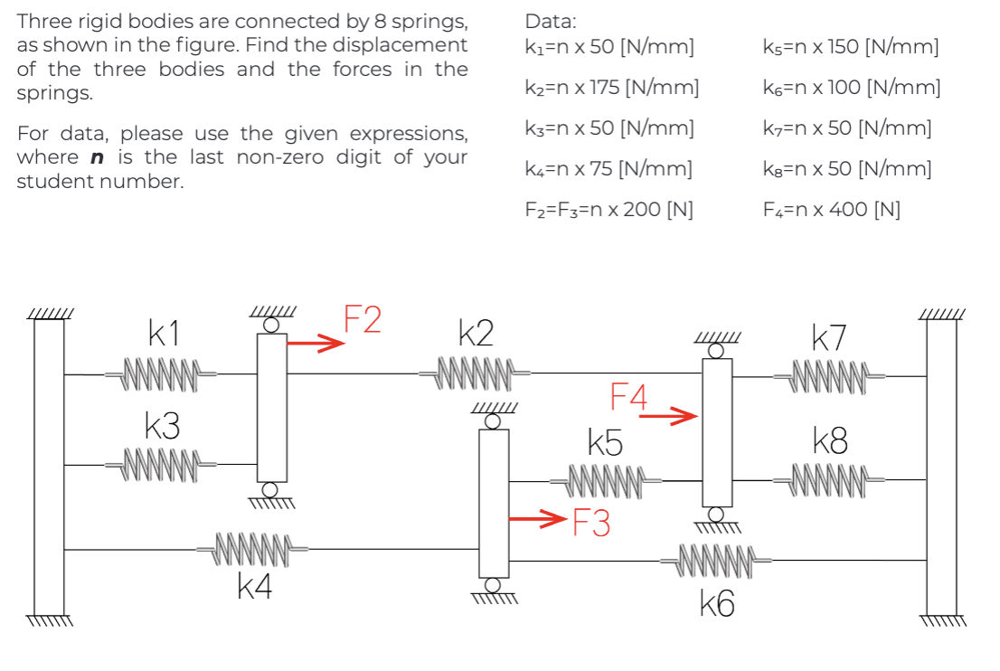 Solved Three rigid bodies are connected by 8 ﻿springs,as | Chegg.com