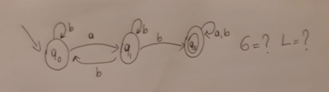 Solved Formal language and automata q0 q1 q2(finial | Chegg.com