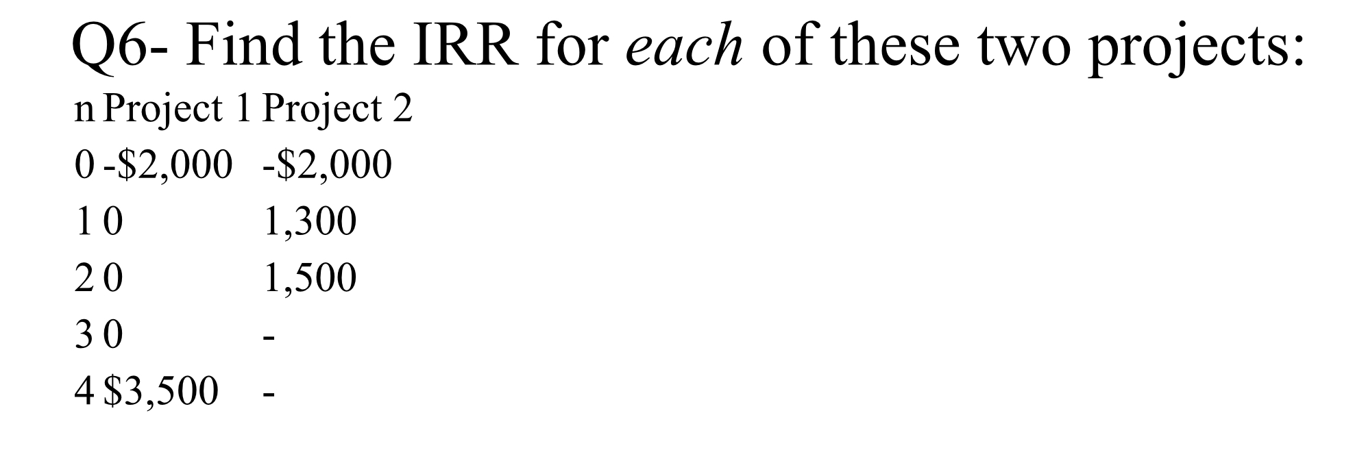 Solved Q6- Find the IRR for each of these two projects: n | Chegg.com