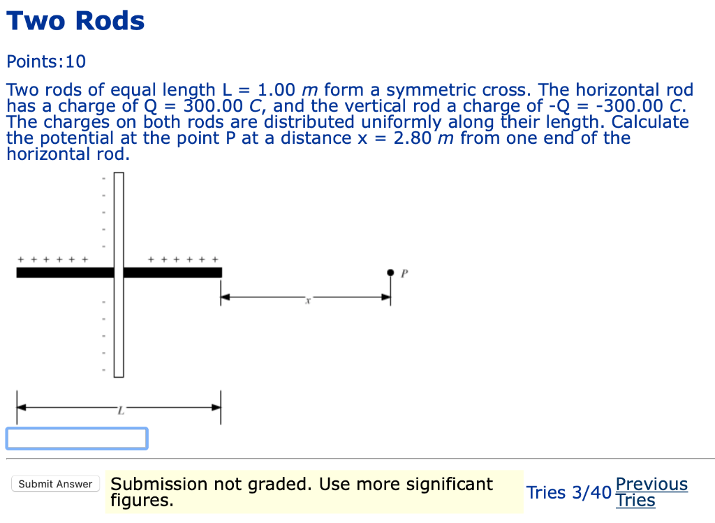 Solved Two rods of equal length L=1.00 m form a symmetric | Chegg.com