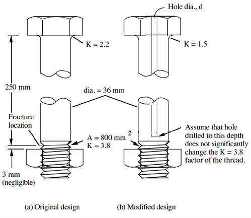 Solved A bolt has been fractured. A proposed redesign of the | Chegg.com