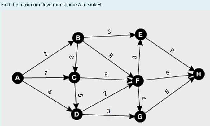 Solved Find the maximum flow from source A to sink H. | Chegg.com