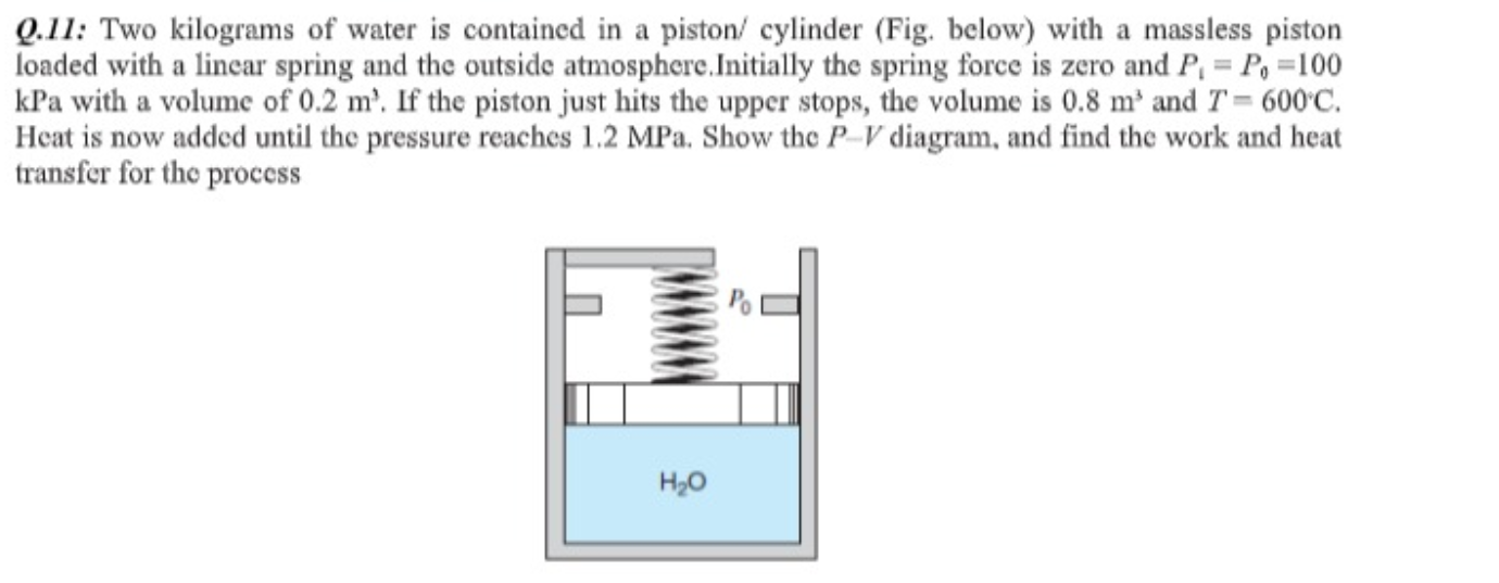Solved Q.1: A piston/cylinder arrangement with a linear | Chegg.com