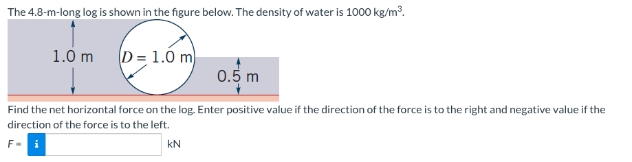 Solved The 4.8-m-long log is shown in the figure below. The | Chegg.com