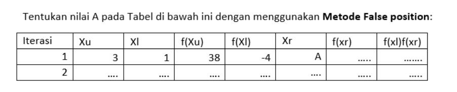 Solved Tentukan nilai A pada Tabel di bawah ini dengan | Chegg.com
