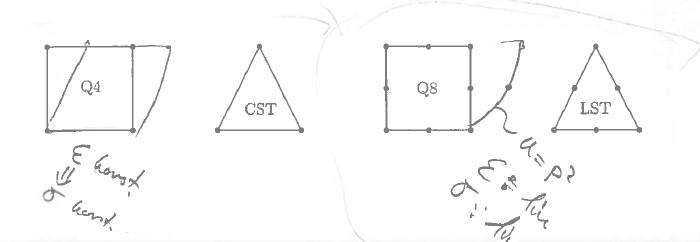 Solved In a Finite Element program, the following plan | Chegg.com