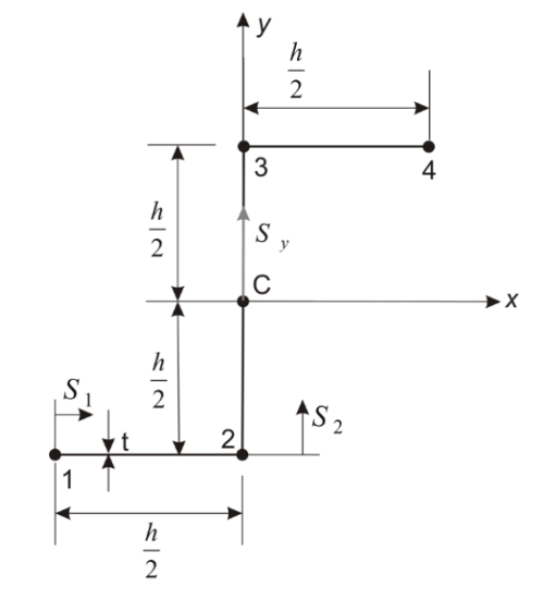 Solved Determine the shear flow distribution in the | Chegg.com