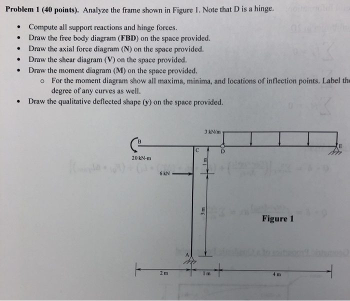 Solved Problem 1 (40 points). Analyze the frame shown in | Chegg.com