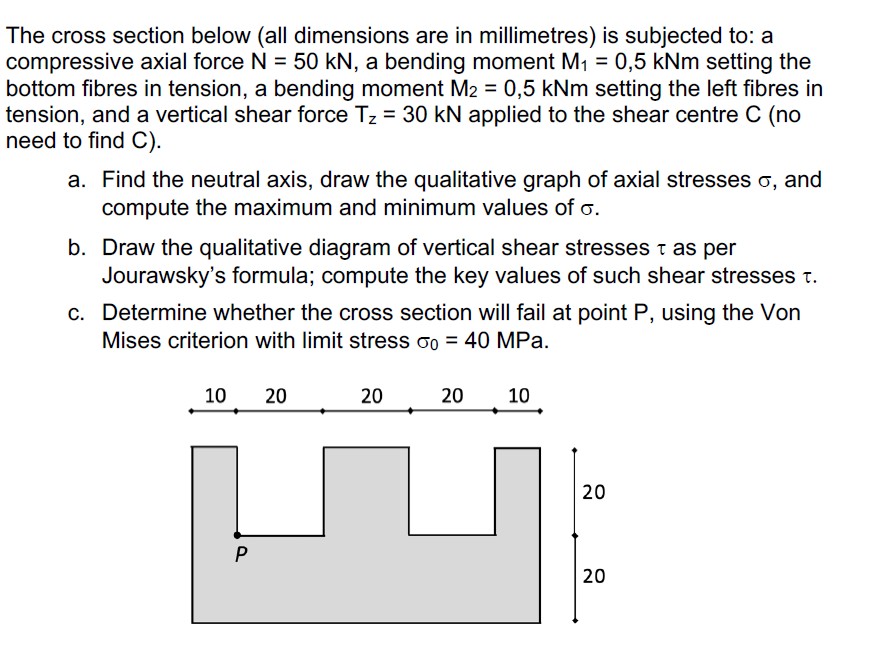 Solved The cross section below (all ﻿dimensions are in | Chegg.com