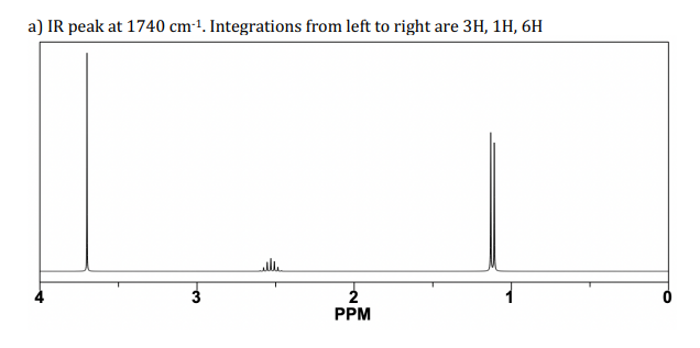 Solved The following spectra correspond to the formula | Chegg.com