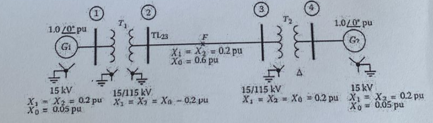 Solved For the power system in problem, assume that | Chegg.com