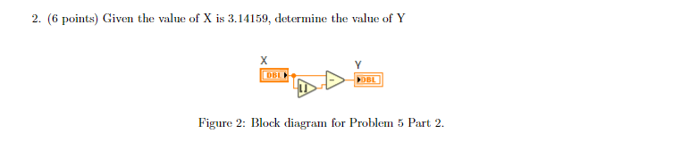 Solved 2. (6 points) Given the value of X is 3.14159, | Chegg.com