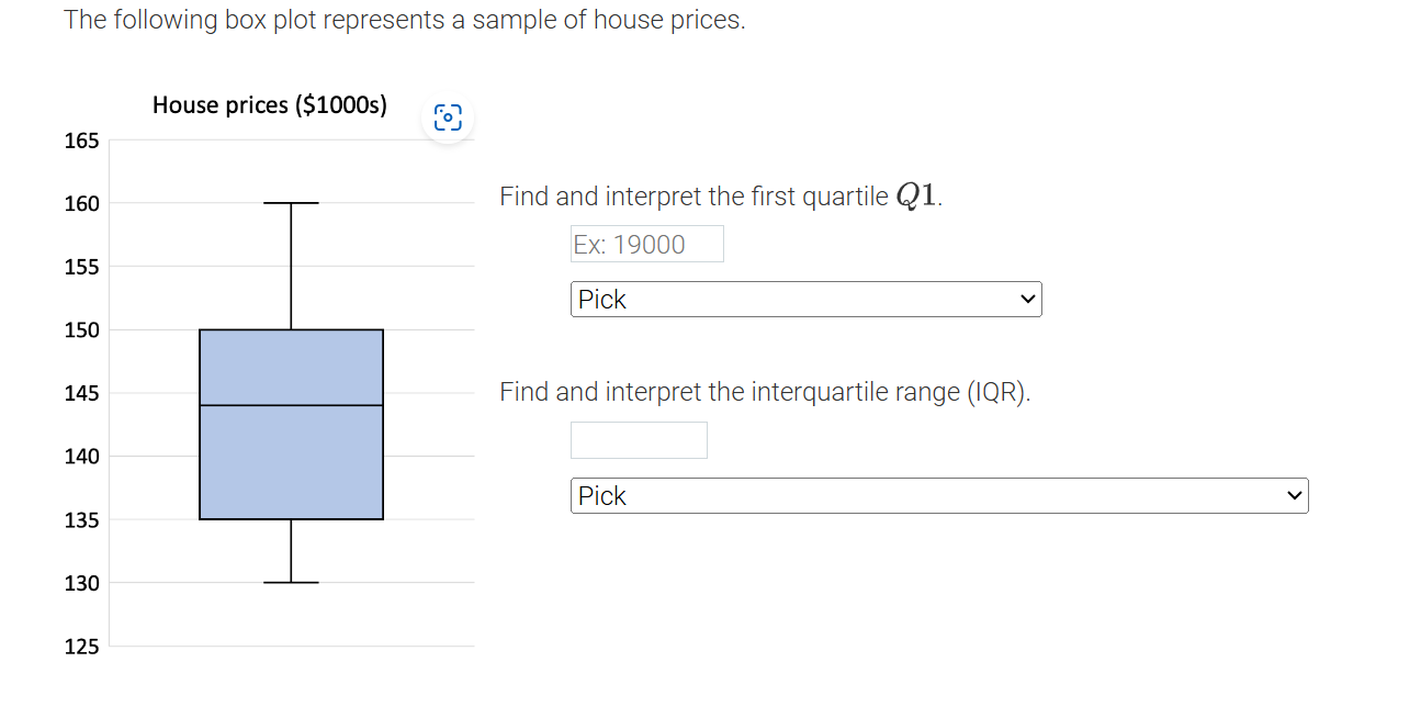 Solved The following box plot represents a sample of house | Chegg.com
