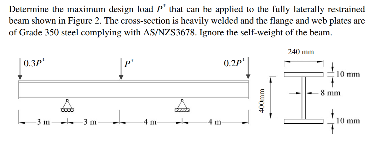 Solved Determine the maximum design load P* that can be | Chegg.com