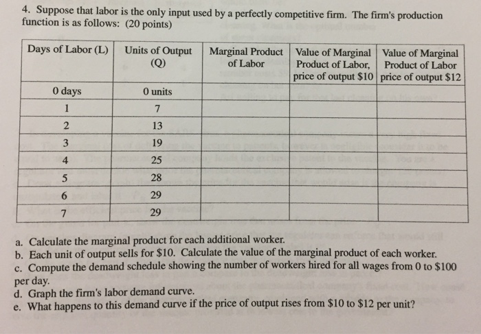 Solved 4. Suppose that labor is the only input used by a | Chegg.com