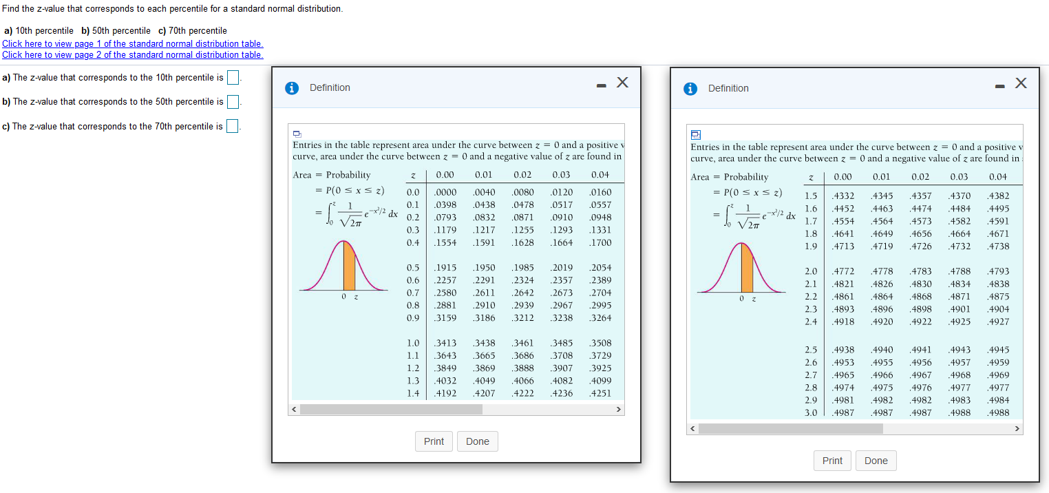 Solved Find the z-value that corresponds to each percentile | Chegg.com