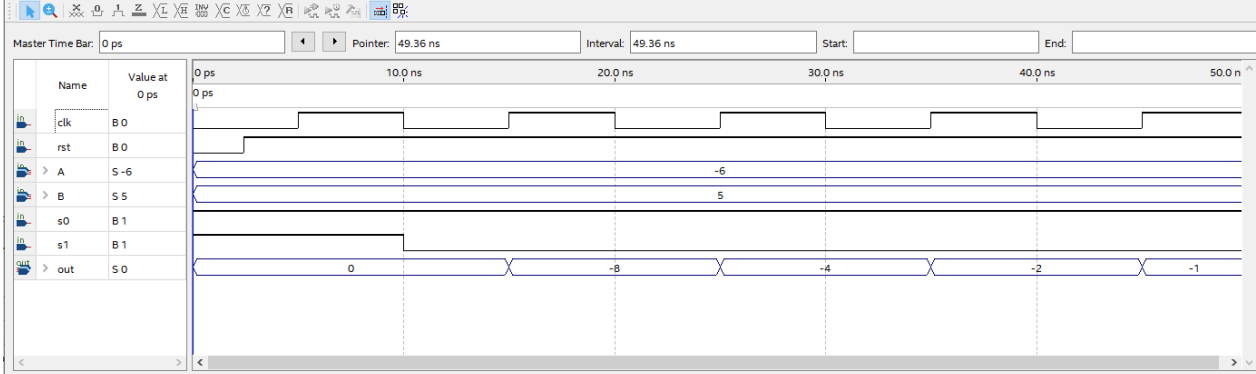 Task: Design 4-bit Serial Full Adder and replicate | Chegg.com