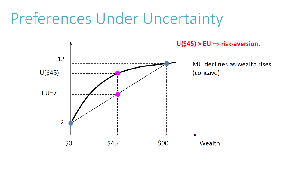 Solved Hello, Could you explain me please, why when the | Chegg.com